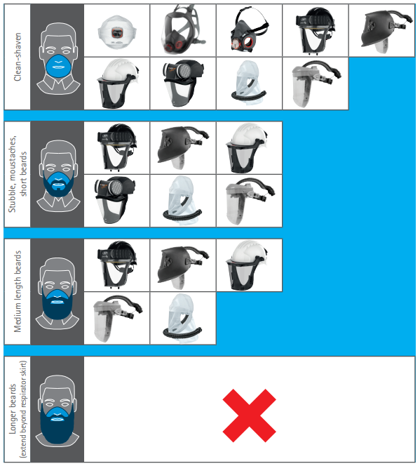 JSP PowerCap® Active™ IP - Includes Impact Protection Faceshield, 1 x ...