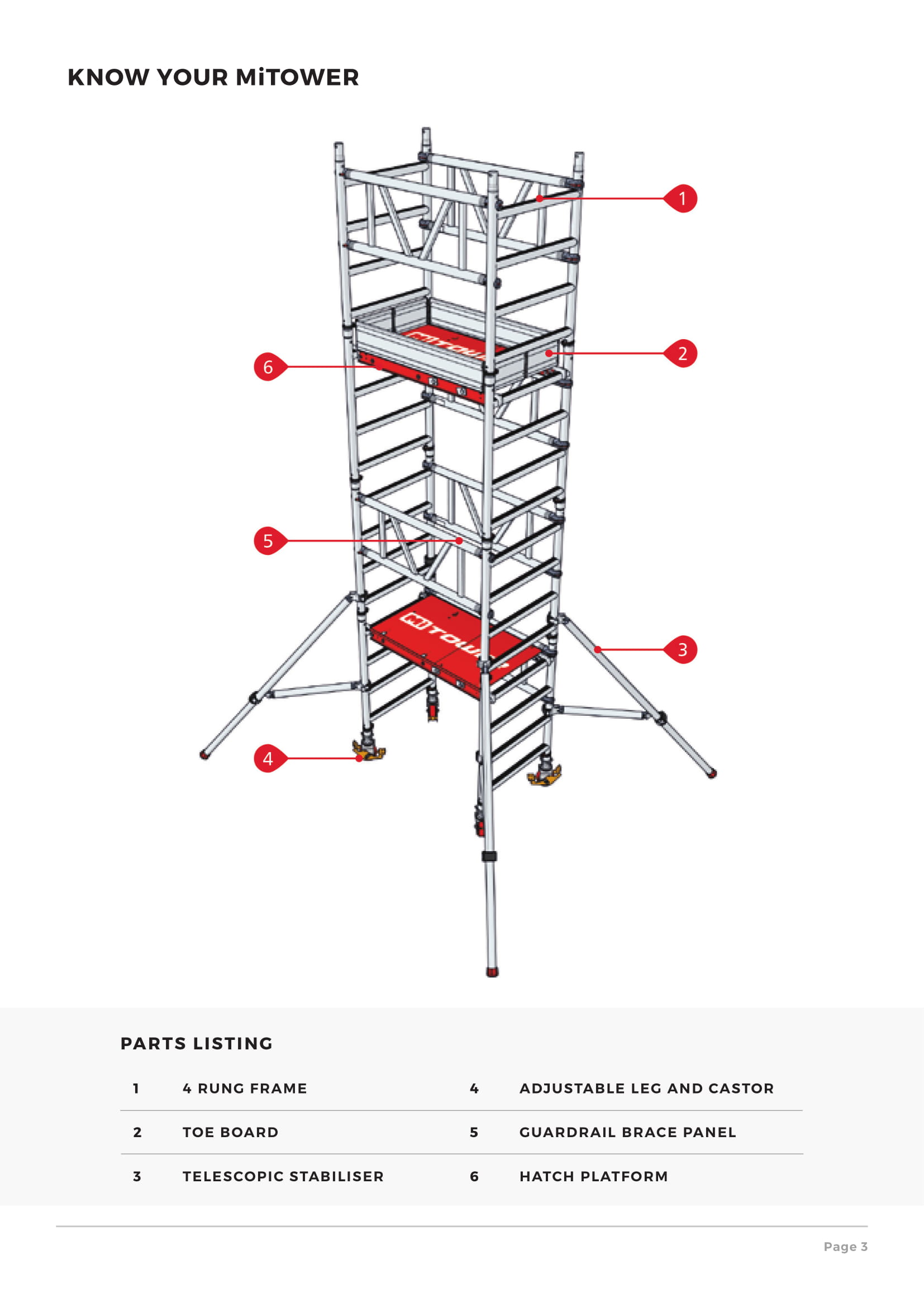 MiTOWER and MiTOWER Plus 125mm Double Brake Locking Castor » Product